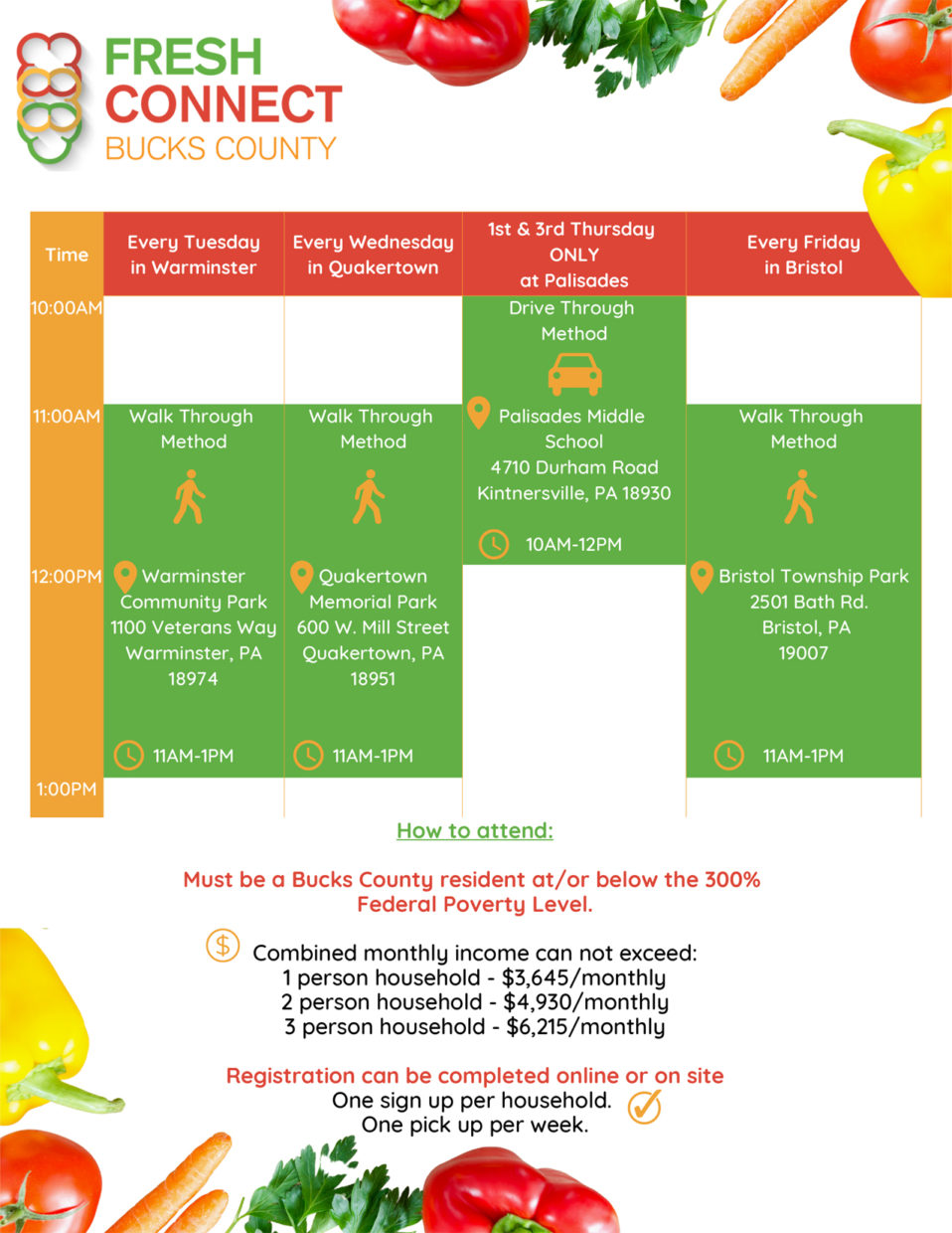 Fresh Connect Bucks County – Rolling Harvest Food Rescue